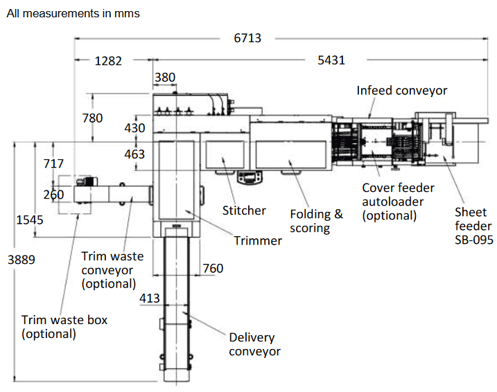 IBIS Bindery Systems - download Smart-binder floor plans