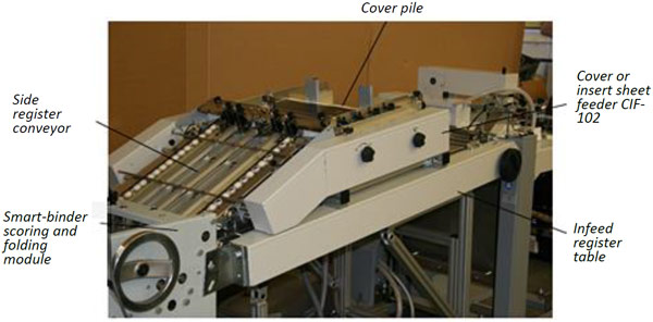 IBIS Smart-binder options - Cover feeder CIF-102 (and dual cover system ...
