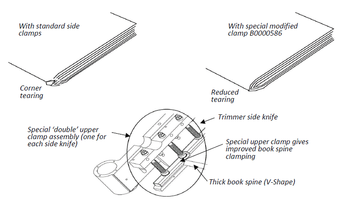 IBIS Smart-binder options - Spine clamp kit B0000586