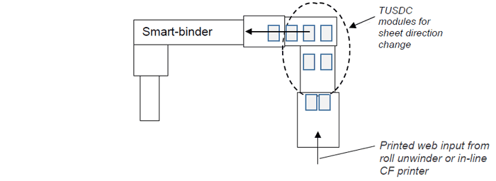 IBIS Bindery Systems - Smart-binder model comparisons