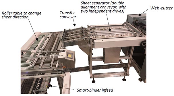 IBIS Bindery Systems - Smart-binder model comparisons