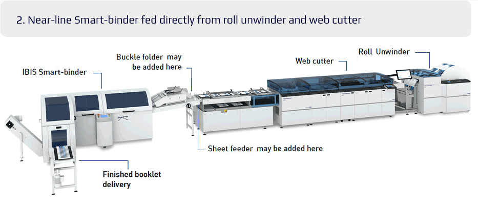 IBIS Bindery Systems - Smart-binder description