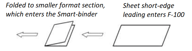 IBIS Bindery Systems - Folder F-100 Datasheet
