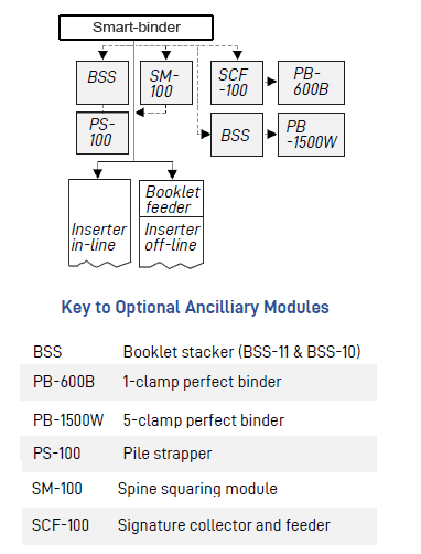 IBIS Bindery Systems - Smart-binder description