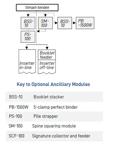 IBIS Bindery Systems - Smart-binder description